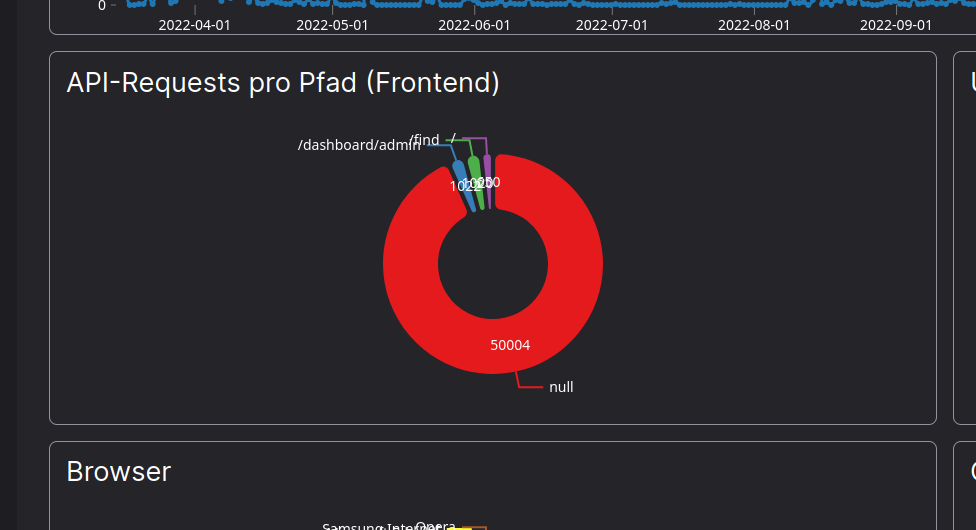 Ignore null OS values in admin dashboard · Issue #91 · BixConcept/tutoring-frontend · GitHub