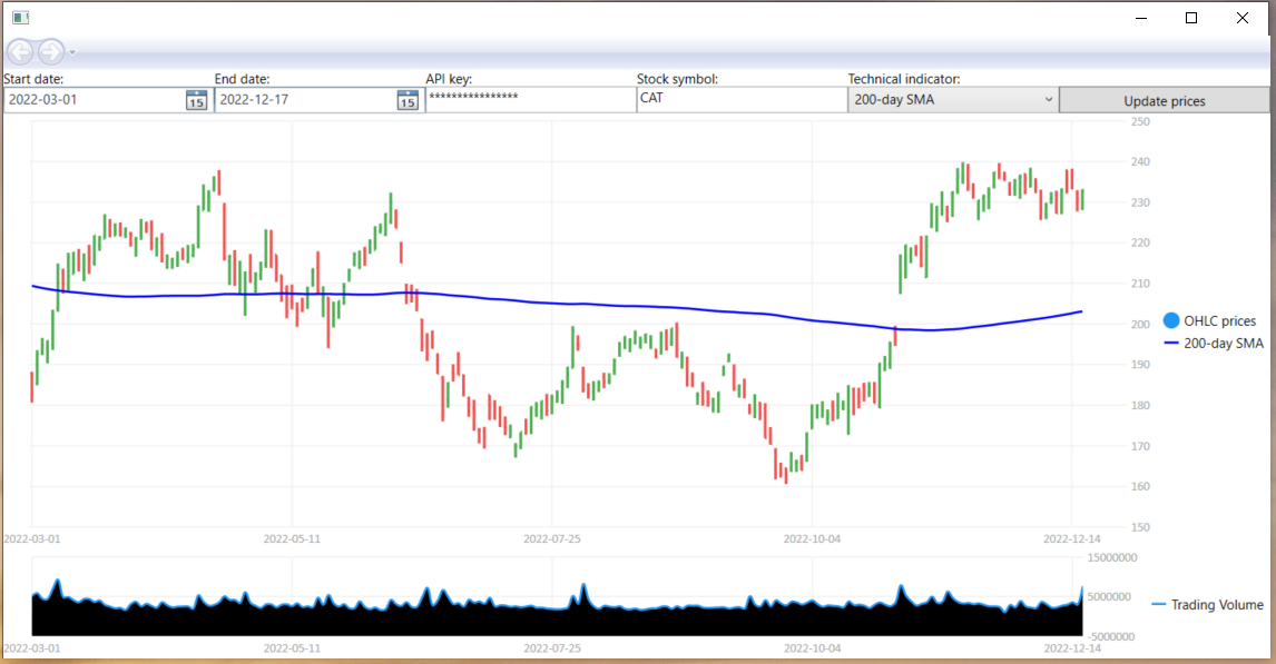 GitHub - Alex01234/StockVisualizer