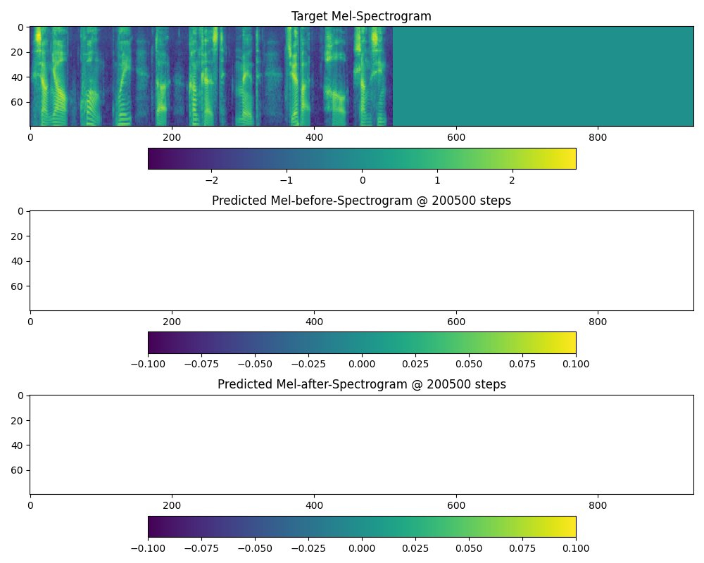 Tacotron2 fine-tune problem · Issue #194 · TensorSpeech/TensorFlowTTS · GitHub