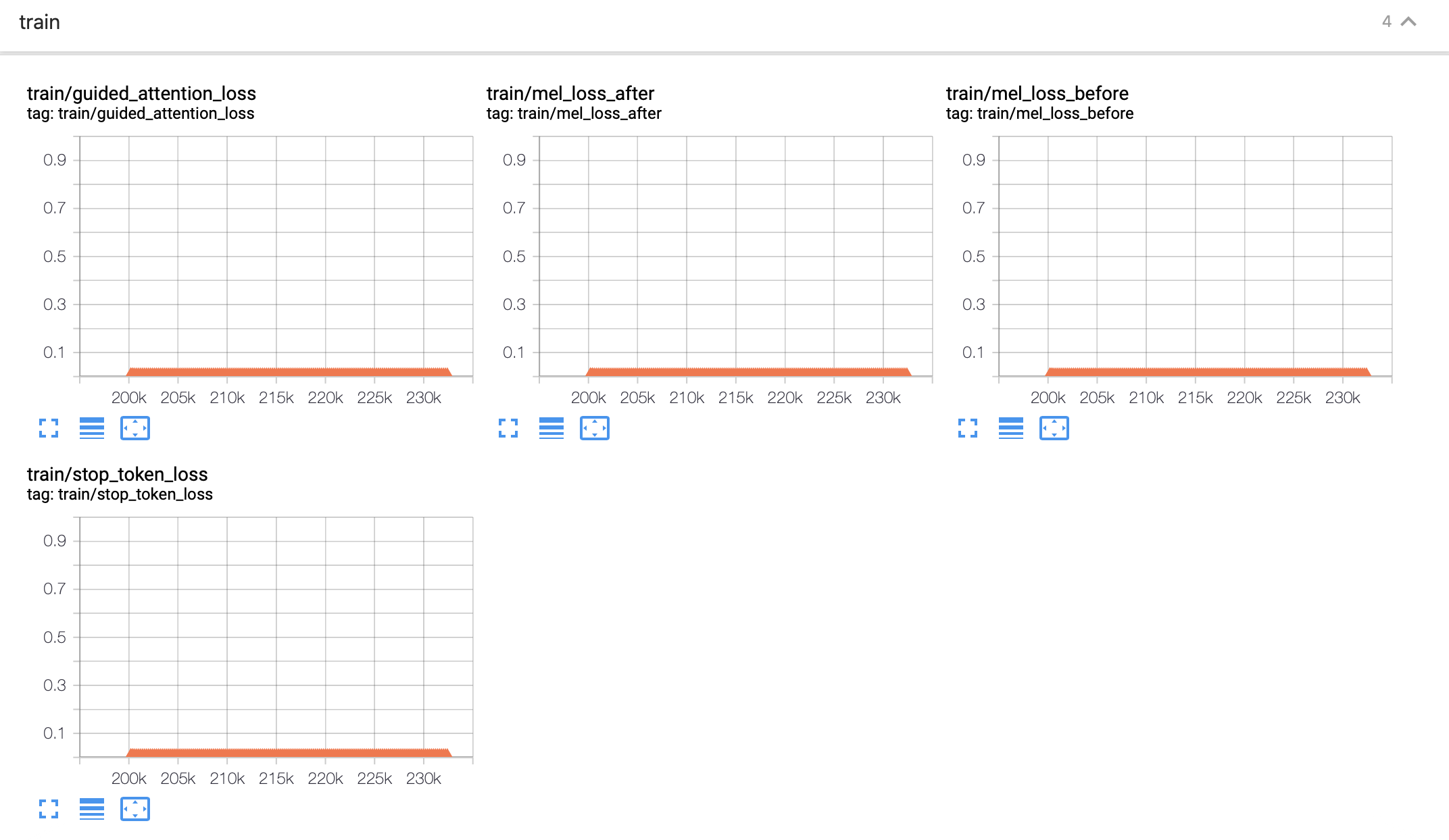 Tacotron2 fine-tune problem · Issue #194 · TensorSpeech/TensorFlowTTS · GitHub