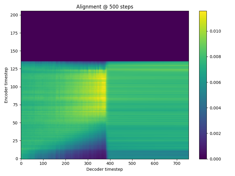 Tacotron2 fine-tune problem · Issue #194 · TensorSpeech/TensorFlowTTS · GitHub