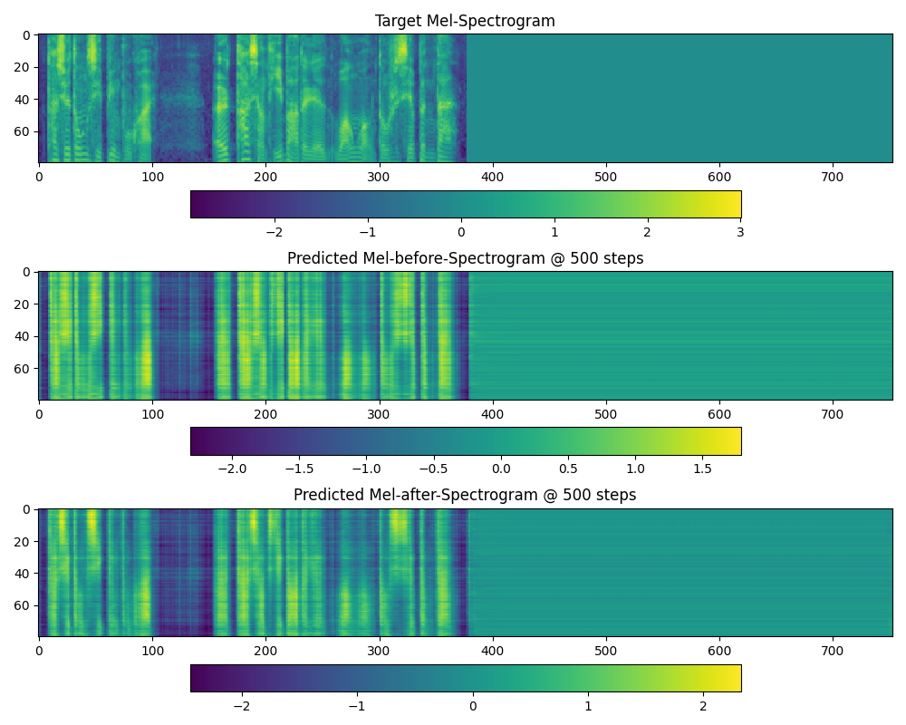 Tacotron2 fine-tune problem · Issue #194 · TensorSpeech/TensorFlowTTS · GitHub