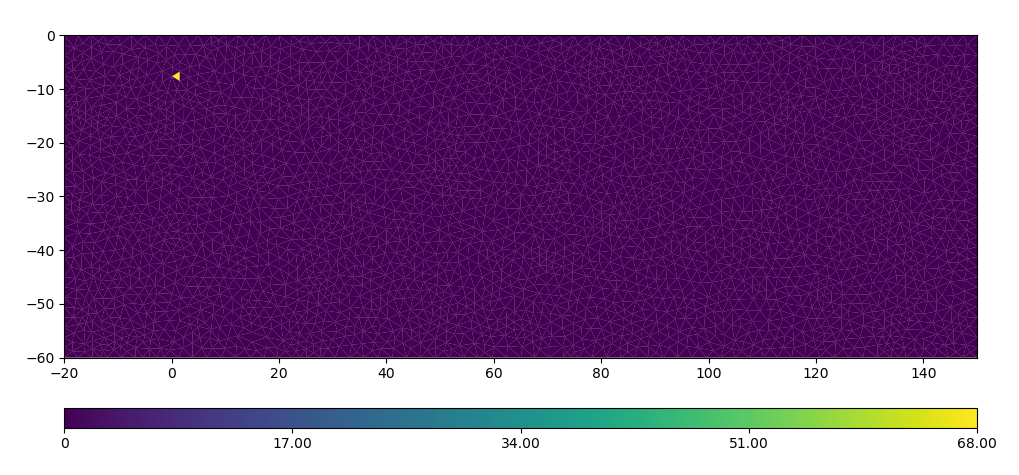 Question: Why do response() and jacobian()*model have a different result? · Issue #286 · gimli ...
