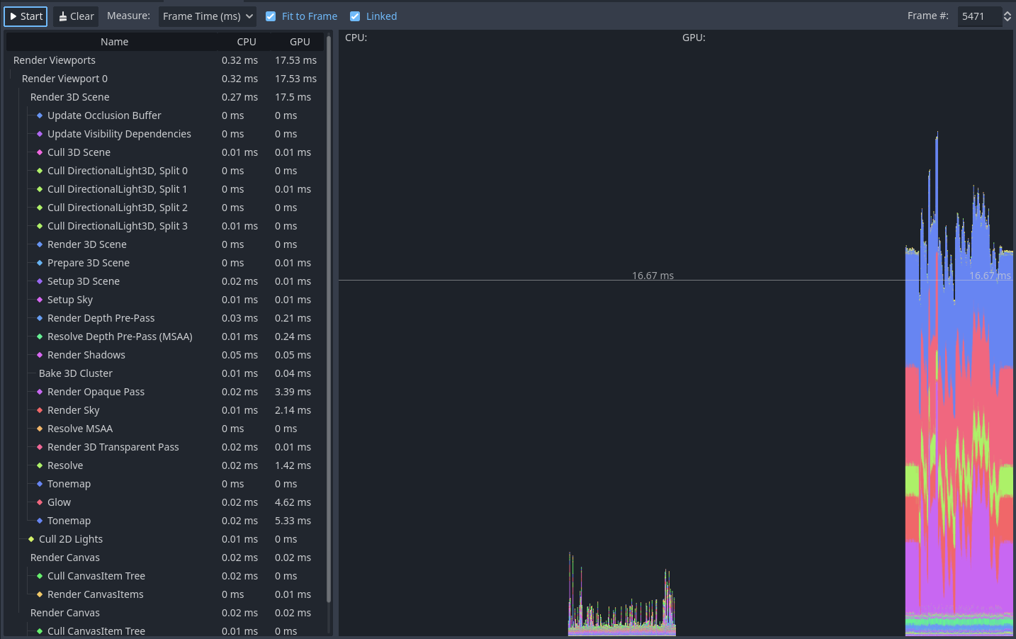 Terrible performance in Godot 3D using Forward+ in a simple scene · Issue #82238 · godotengine ...