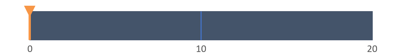 TimerLab Feature Add-on: Progress Bar · Issue #1825 · PowerPointLabs/PowerPointLabs · GitHub