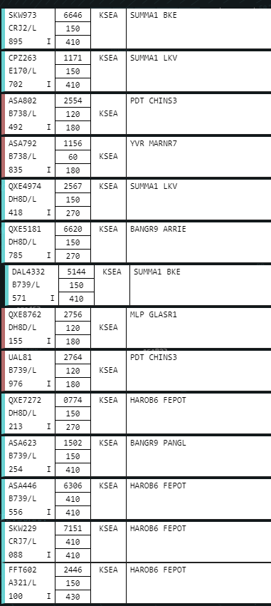Aircraft Tags not disapearing. · Issue #967 · openscope/openscope · GitHub