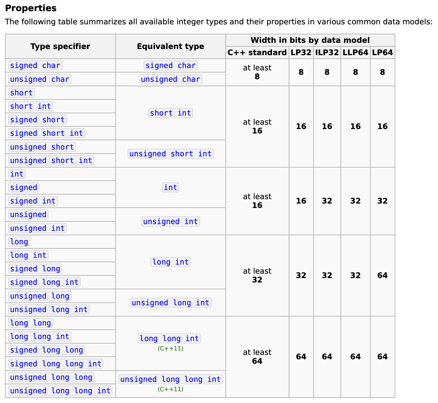 Prefer fixed-width integer types over fundamental types like `unsigned int`. · Issue #2325 ...
