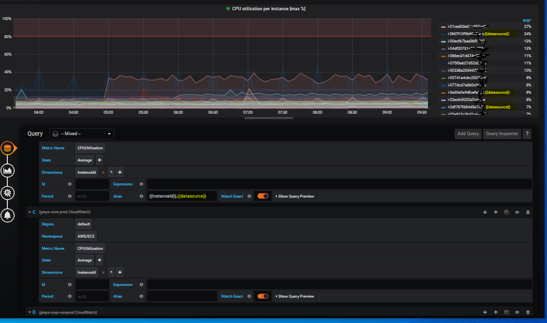 Add Datasource As Alias Into Dashboard · Issue 23215 · Grafana Grafana · Github