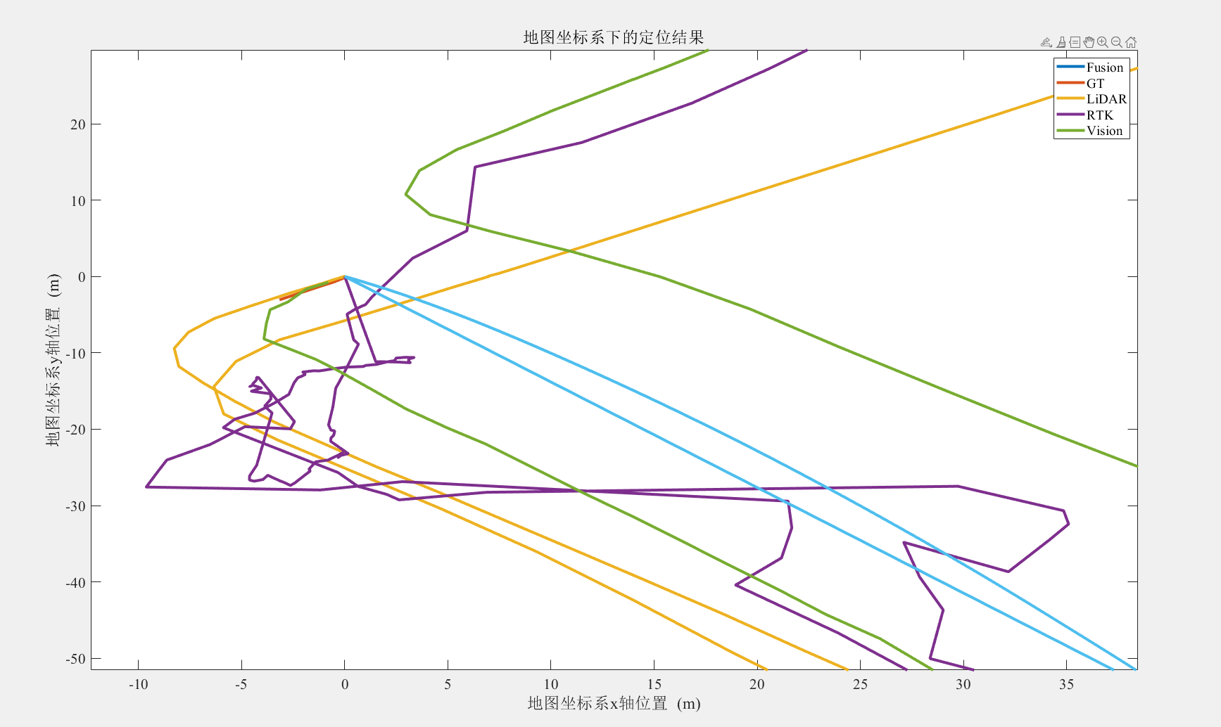 about extrinsic · Issue #30 · IPNL-POLYU/UrbanNavDataset · GitHub