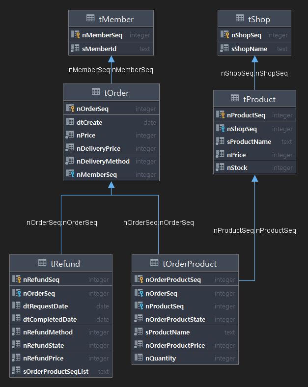 GitHub - kk99corn/musinsa-api