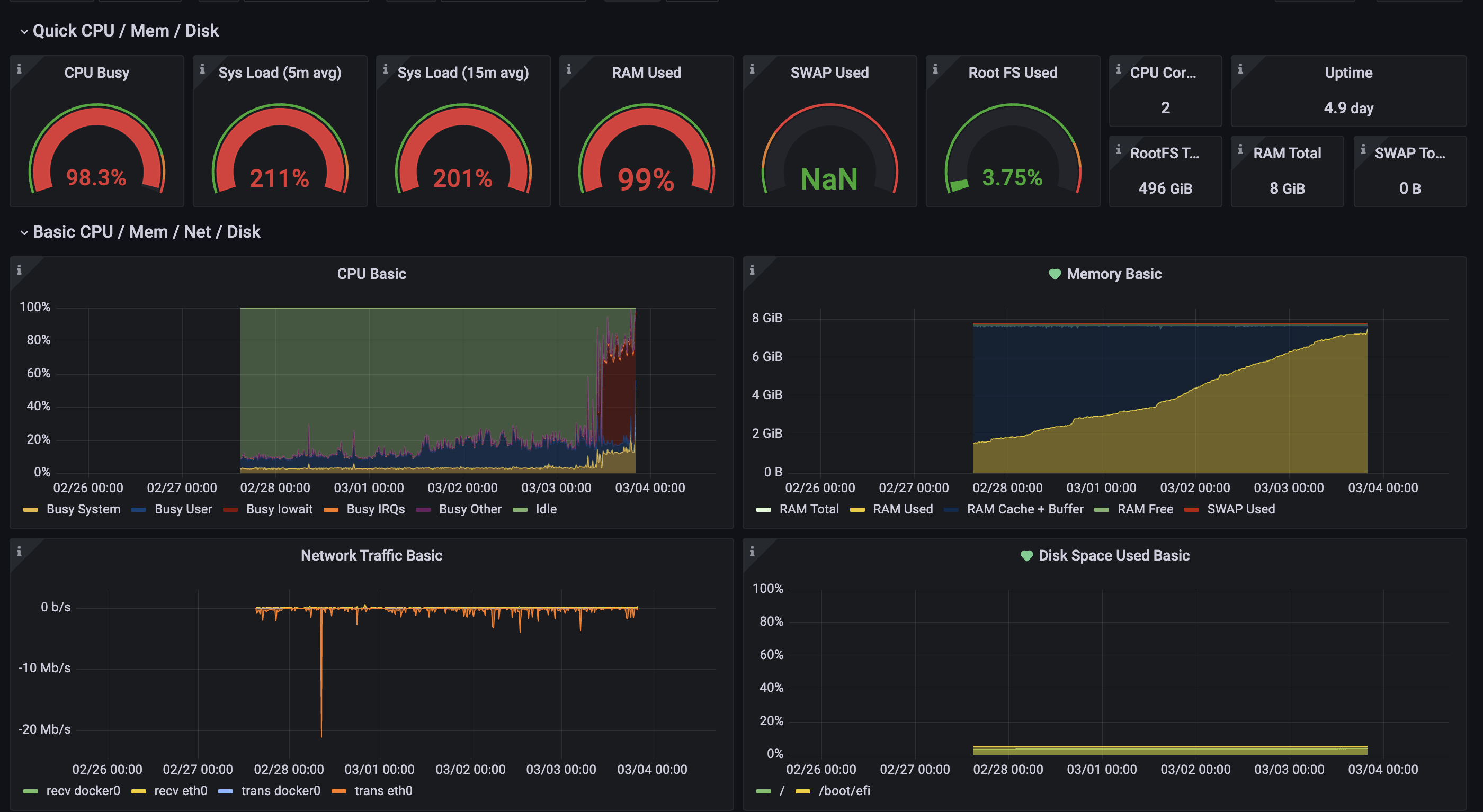 Relay hardware configuration · Issue #101 · scsibug/nostr-rs-relay · GitHub