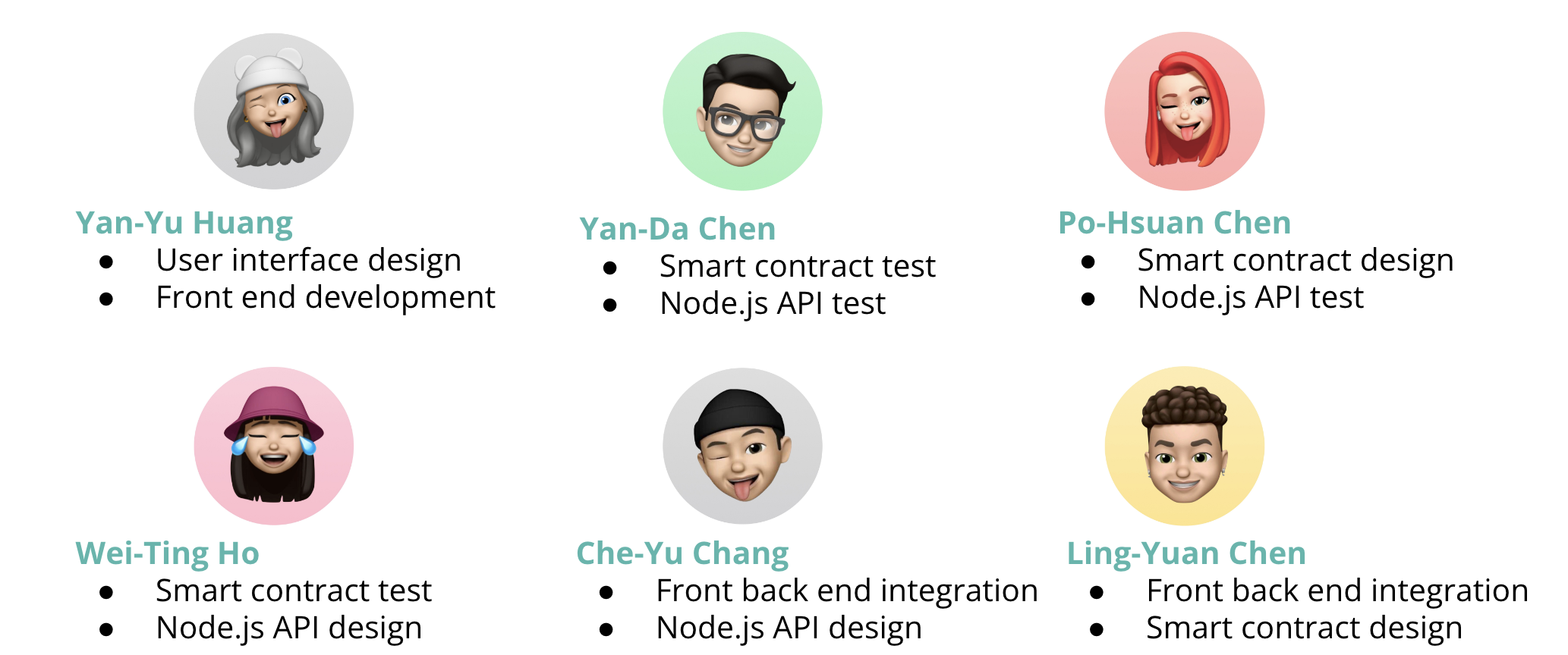 Github Kelly870114 Payment Splitter