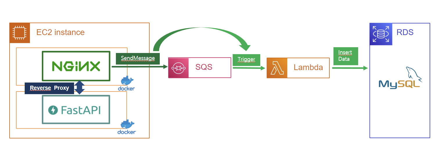 GitHub - metgom/event_collecter_worker