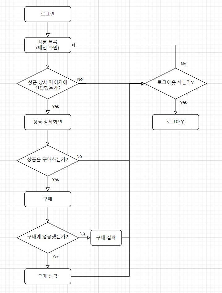 GitHub - metgom/event_collecter_bot