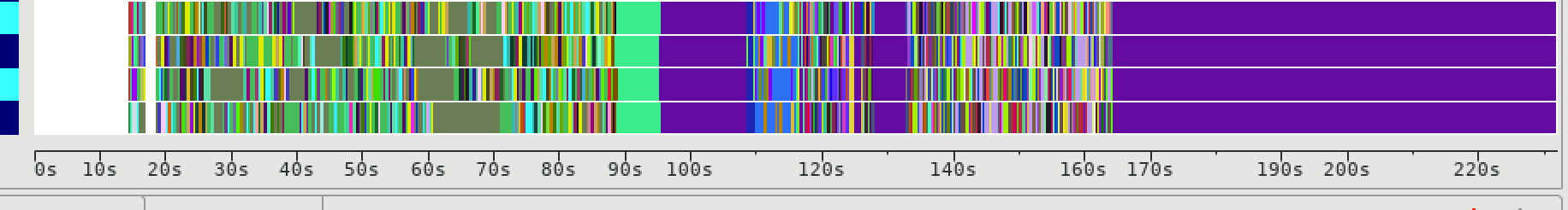 Trace rulers could use enhancement · Issue #20 · HPCToolkit/hpcviewer.e4 · GitHub
