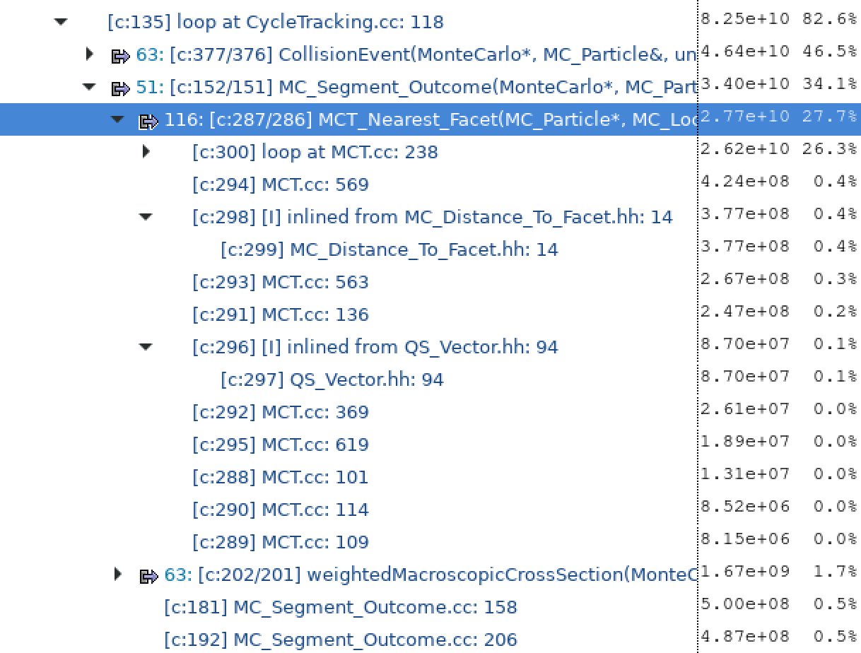 hpcprof seems confused about quicksilver · Issue #205 · HPCToolkit/hpctoolkit · GitHub