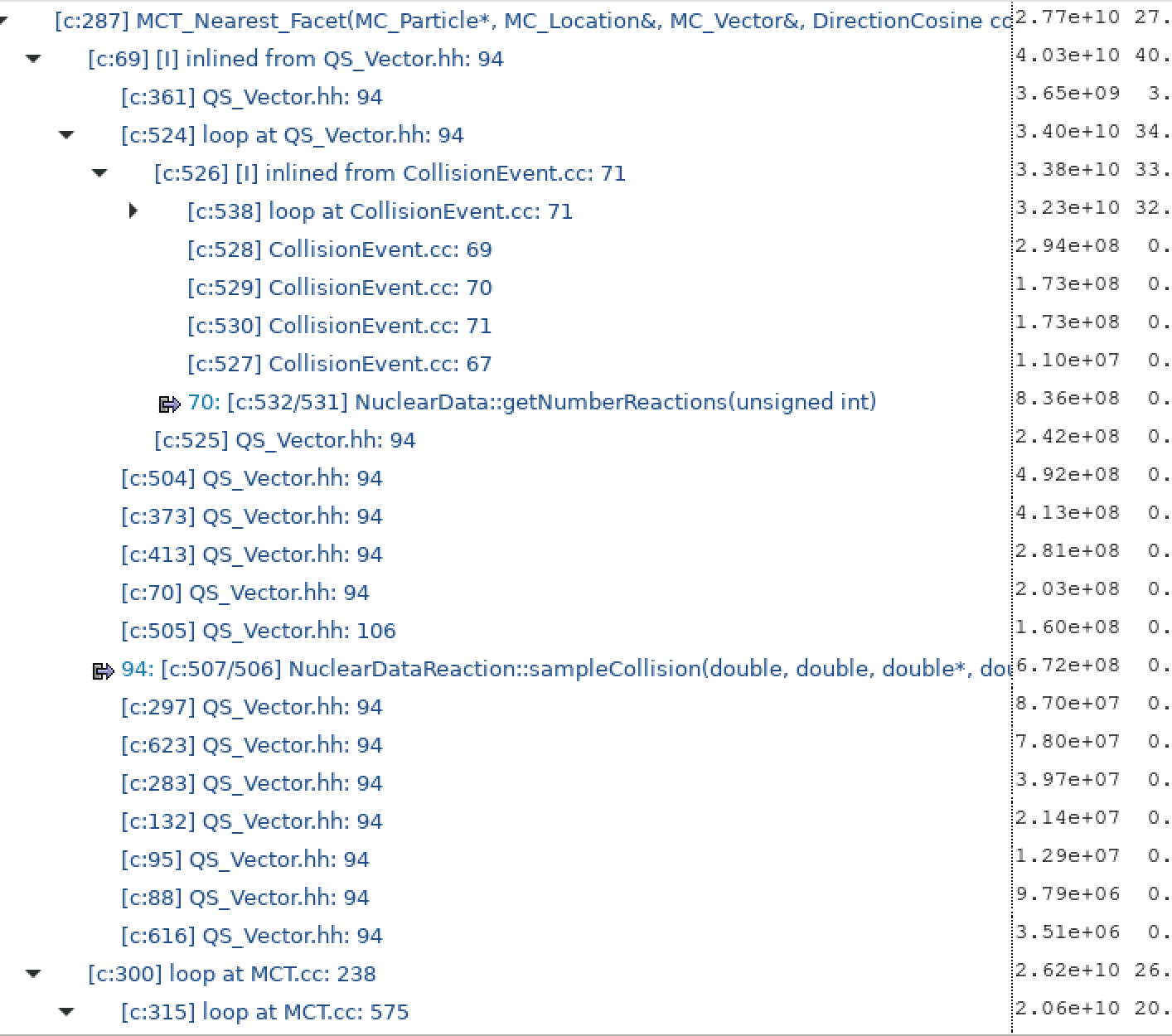 hpcprof seems confused about quicksilver · Issue #205 · HPCToolkit/hpctoolkit · GitHub