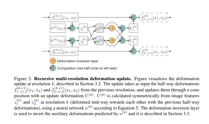 GitHub - HongYongGi/Medical-Image-Registration: CT_Registration study