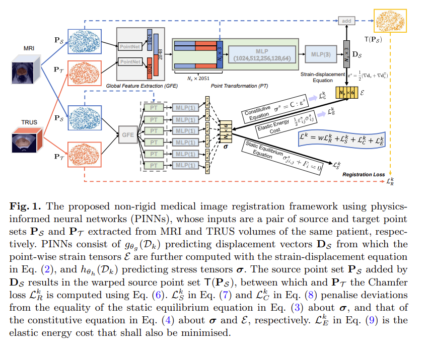 GitHub - HongYongGi/Medical-Image-Registration: CT_Registration study