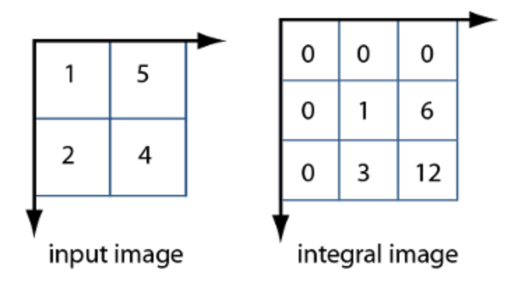 GitHub - YngHnJi/Face_Tracking
