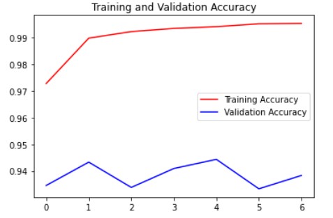 GitHub - kukkadapudheeraj/Driver-Drowsiness-Detection-Using-CNN