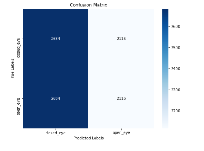GitHub - kukkadapudheeraj/Driver-Drowsiness-Detection-Using-CNN
