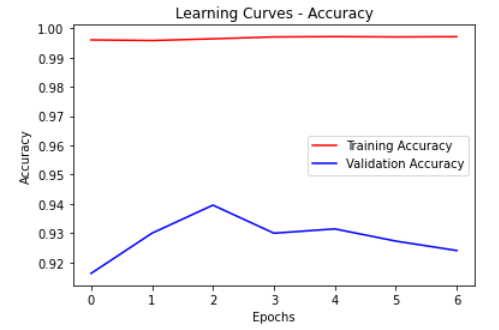 GitHub - kukkadapudheeraj/Driver-Drowsiness-Detection-Using-CNN