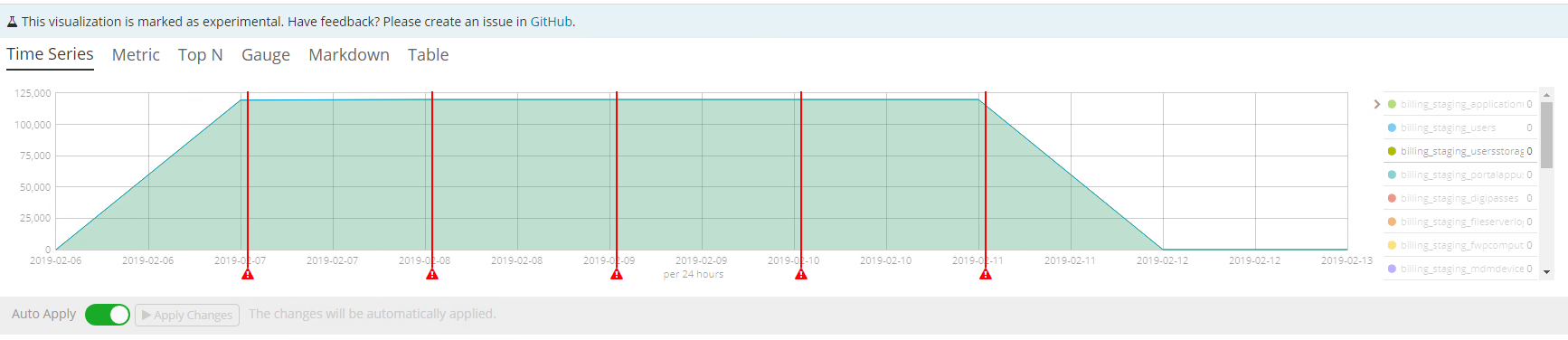 Visual Builder shows wrong term in tooltip · Issue #30932 · elastic/kibana · GitHub