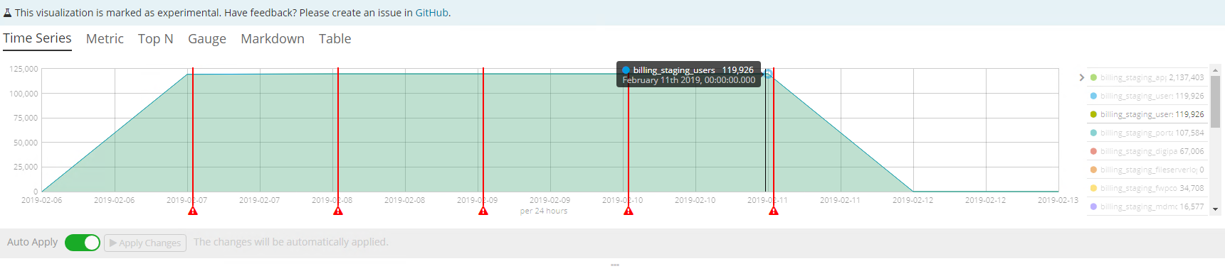 Visual Builder shows wrong term in tooltip · Issue #30932 · elastic/kibana · GitHub