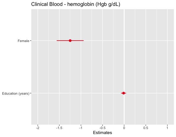 type = "std" argument has no effect on forest plots · Issue #716 ...