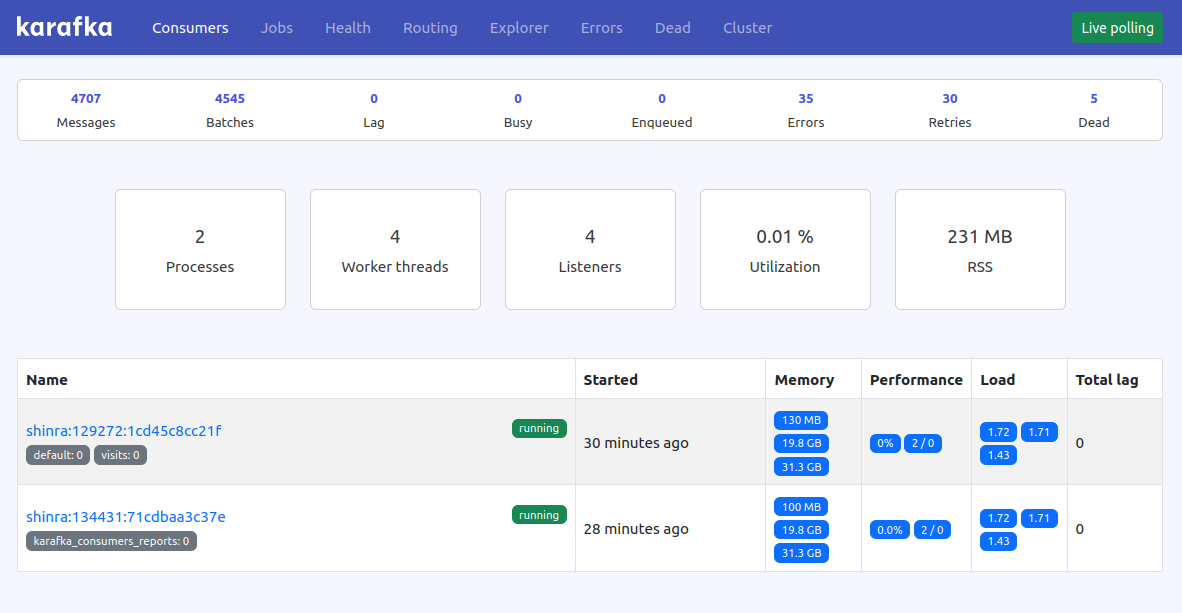 Karafka Web Ui · Issue 952 · Karafkakarafka · Github