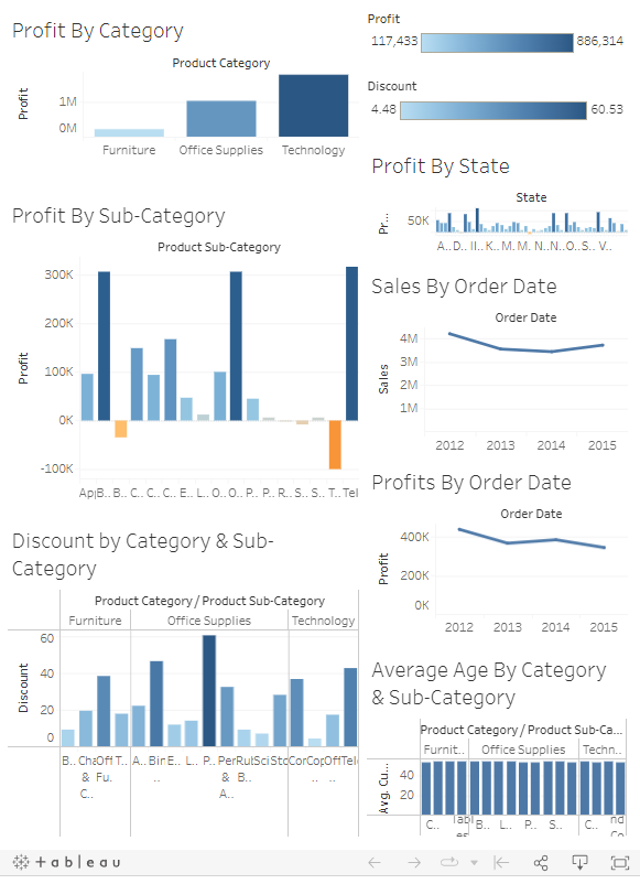 GitHub - Karamanos-Evangelos/Data-Analysis-Portofolio