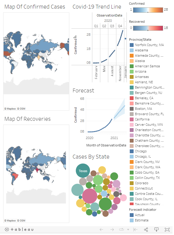 GitHub - Karamanos-Evangelos/Data-Analysis-Portofolio