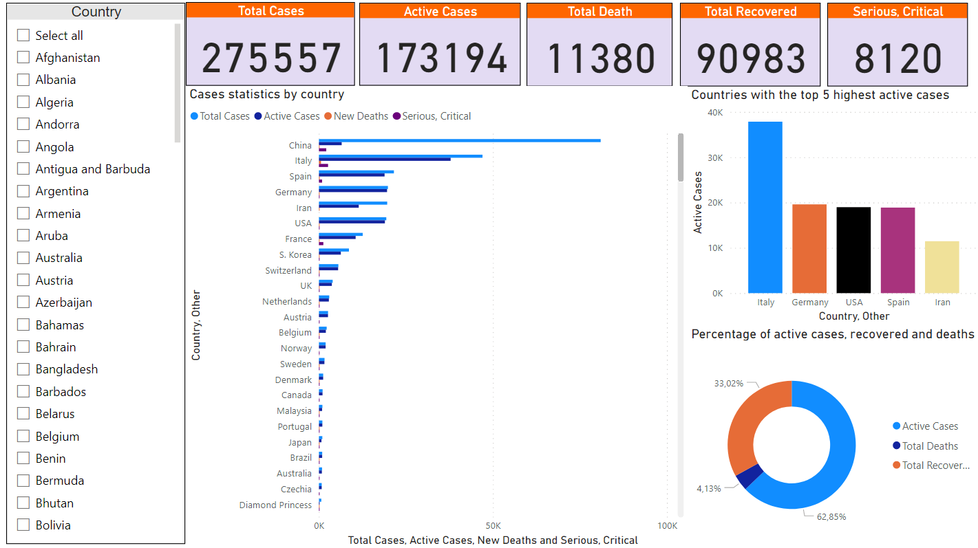 GitHub - Karamanos-Evangelos/Data-Analysis-Portofolio