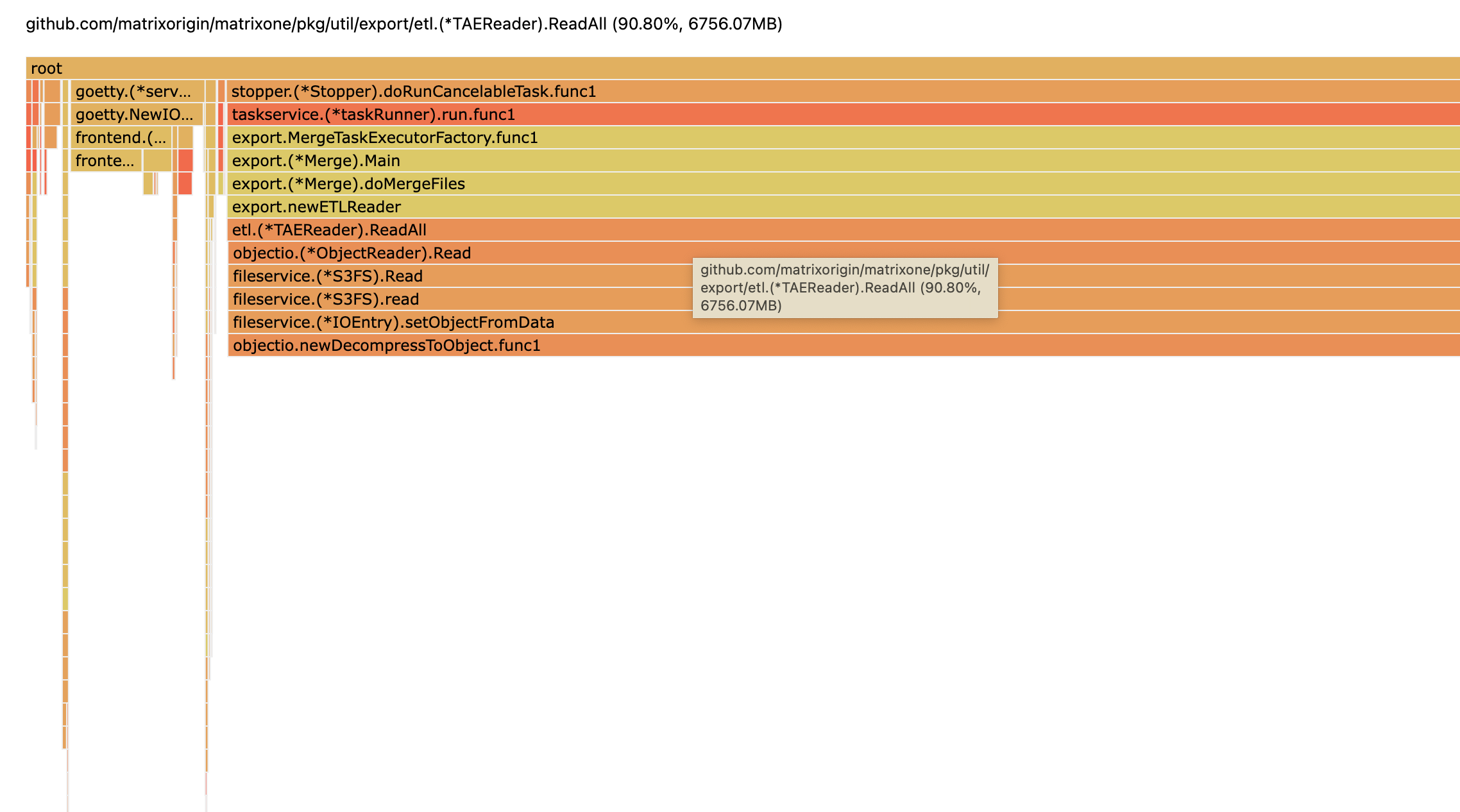 [Bug]: trace/log's merge cron_task cost 6 GB Memory · Issue #8354 · matrixorigin/matrixone · GitHub