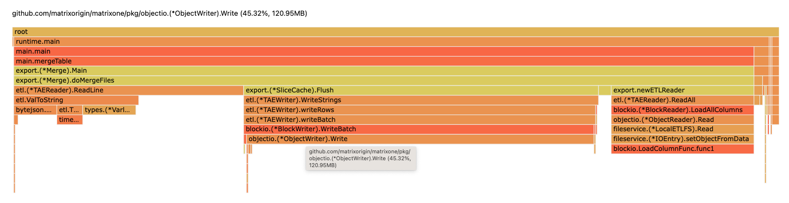Bug Tracelogs Merge Crontask Cost 6 Gb Memory · Issue 8354 · Matrixoriginmatrixone · Github