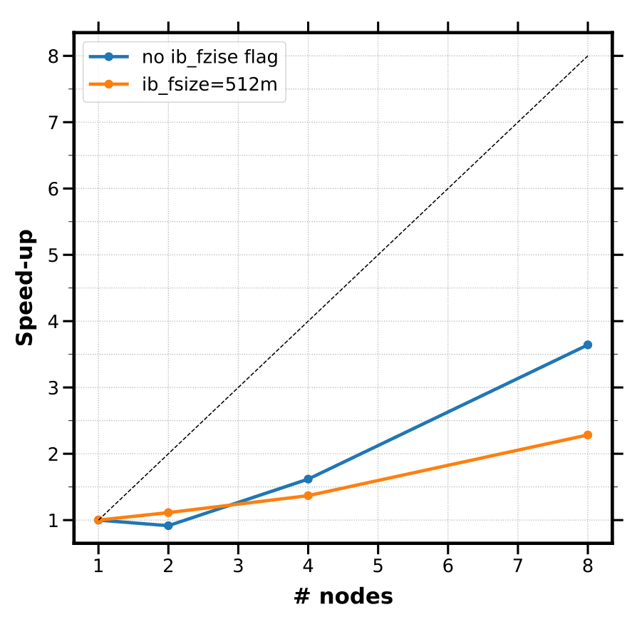 realm: adding intermediate buffers reduce performance · Issue #1360 · StanfordLegion/legion · GitHub