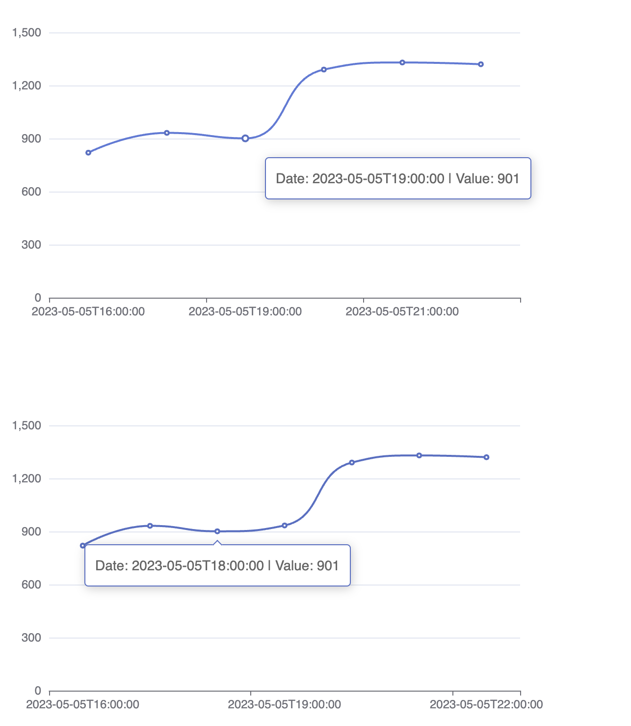 Bug Tooltip Alignment With Xaxis Date · Issue 18599 · Apacheecharts · Github 6088