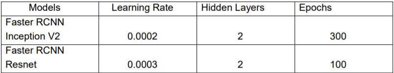 Github Vhari646object Detection Api Game Of Bridge Object Detection 9918
