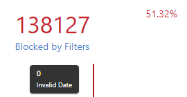 [Help] I don't know why this happened and I can't seem to fix it ...