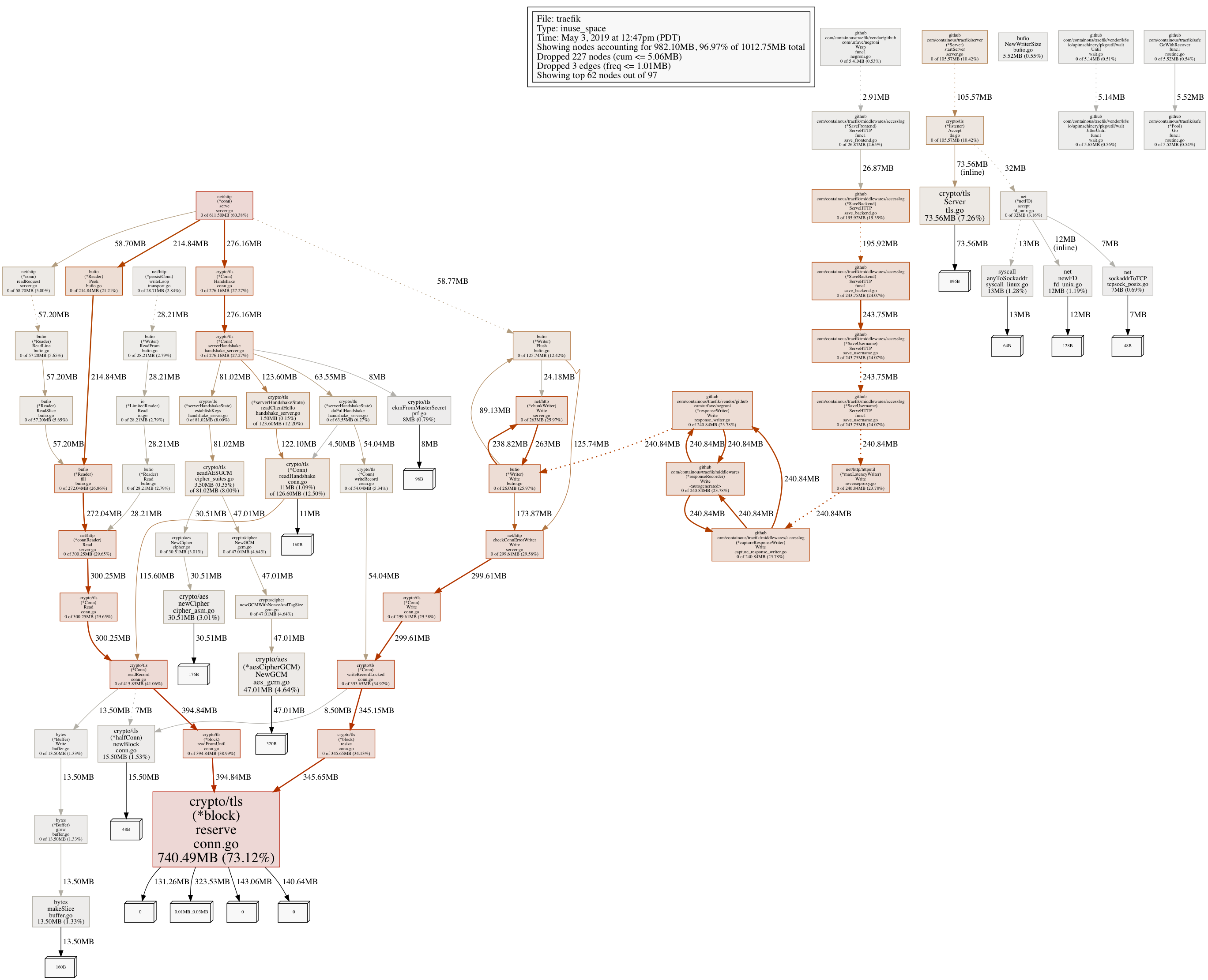 traefik memory usage keeps growing · Issue #4864 · traefik/traefik · GitHub