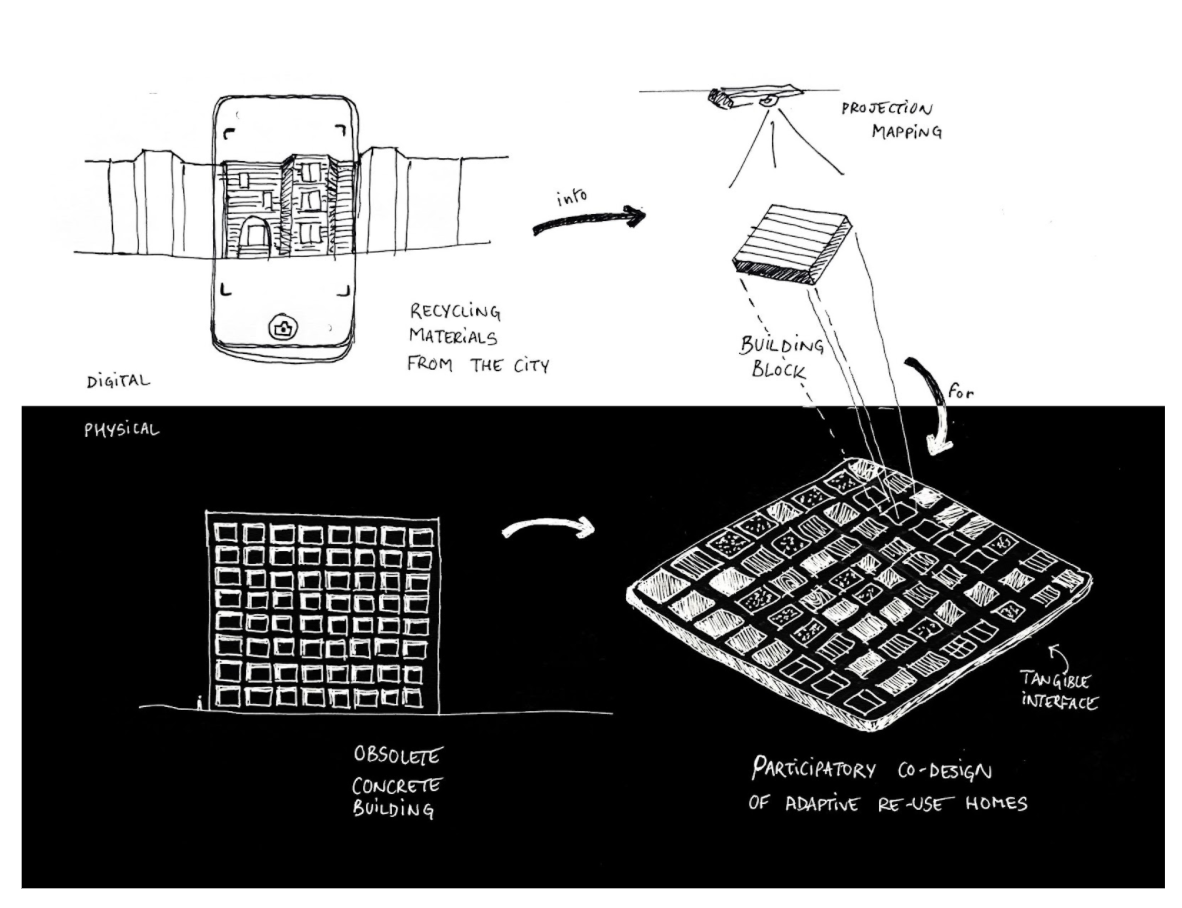 Create a Proof Of Concept CityScope version for ReEmploi · Issue #8 · VCityTeam/UD_ReAgent_ABM ...