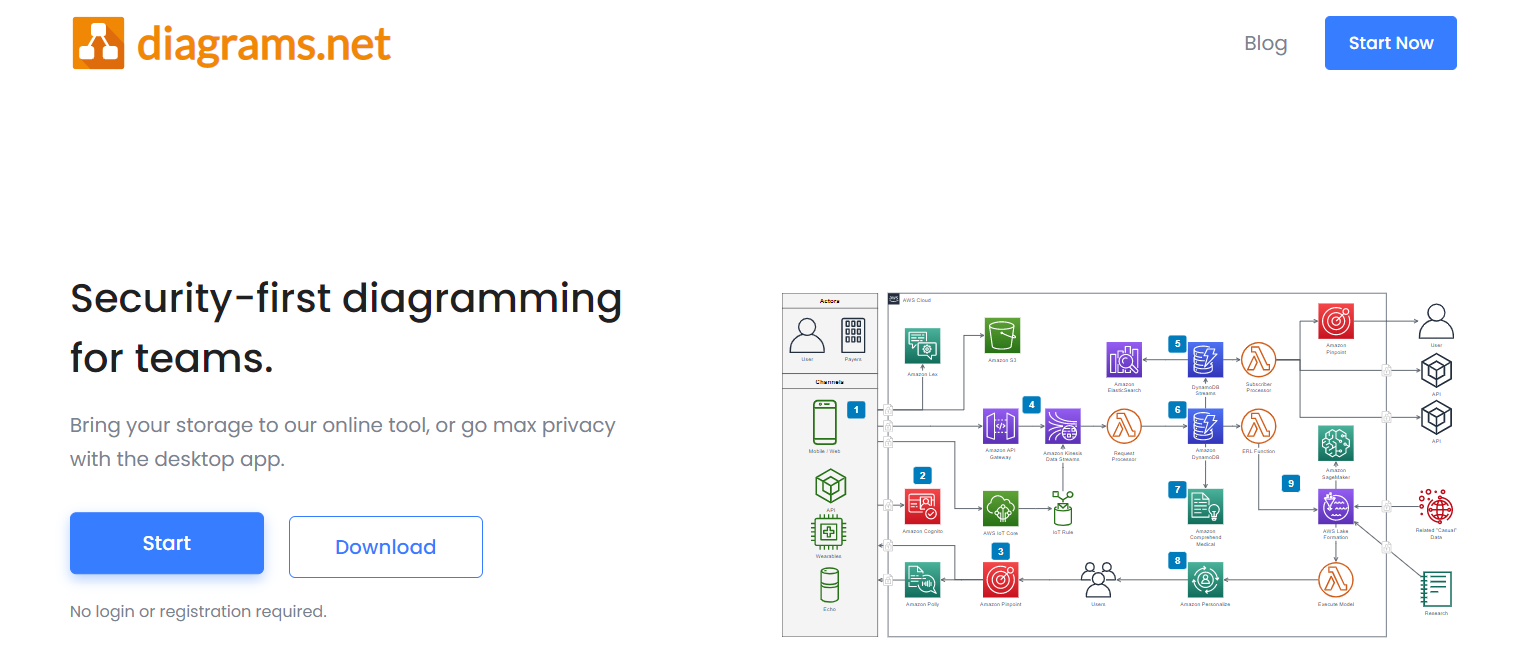 GitHub - BFD2018/myDiagrams: 我是drawio图表仓库