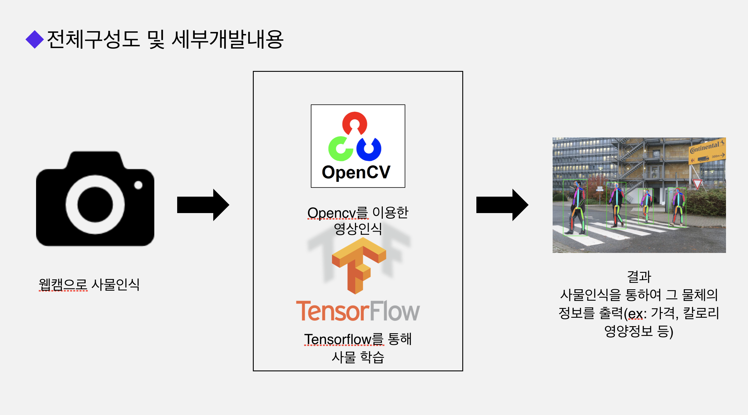 GitHub - Hansei-graduate-project/bread_counter