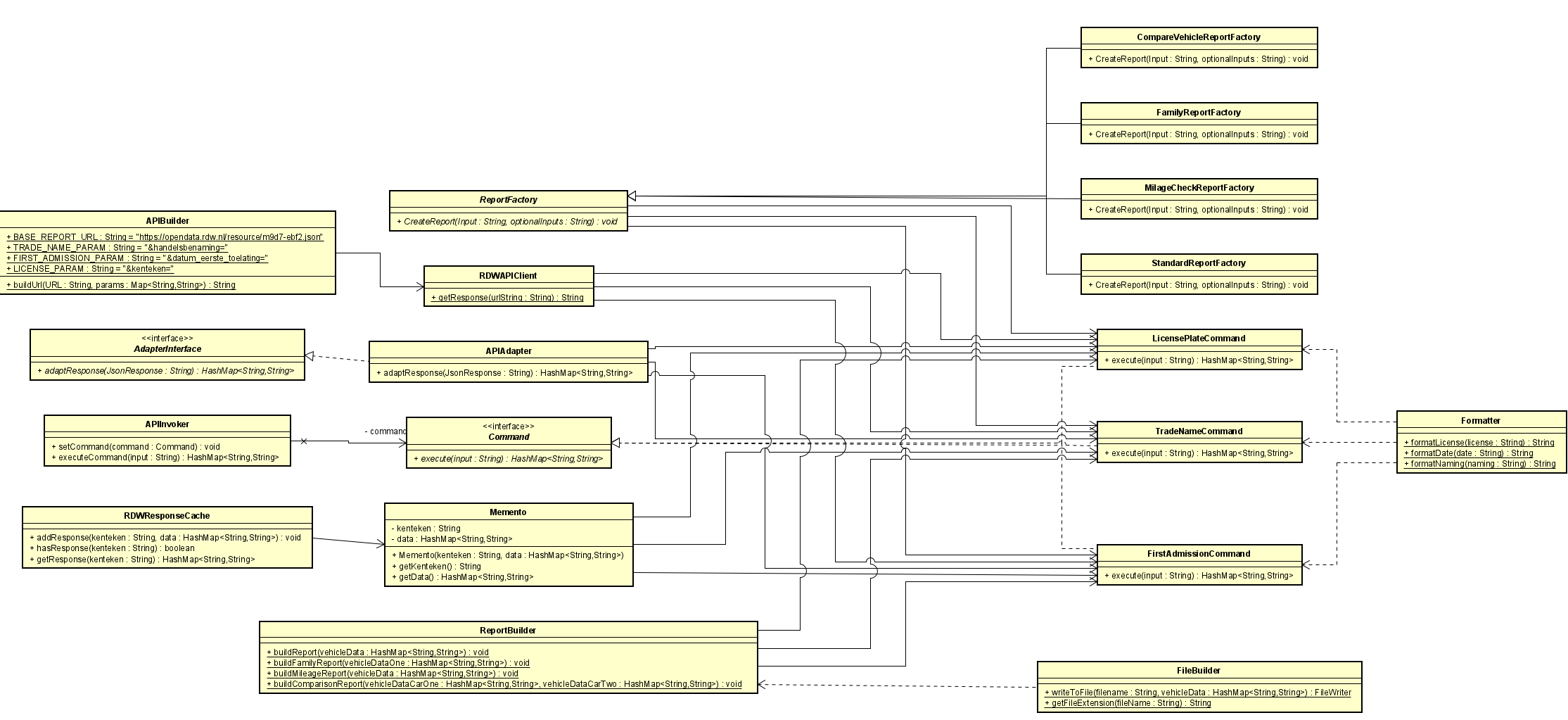 GitHub - NHLstenden-emmen/Design-Patterns