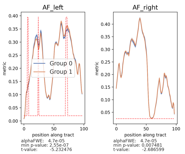 Issue plotting 3D tractometry results · Issue #109 · MIC-DKFZ/TractSeg · GitHub
