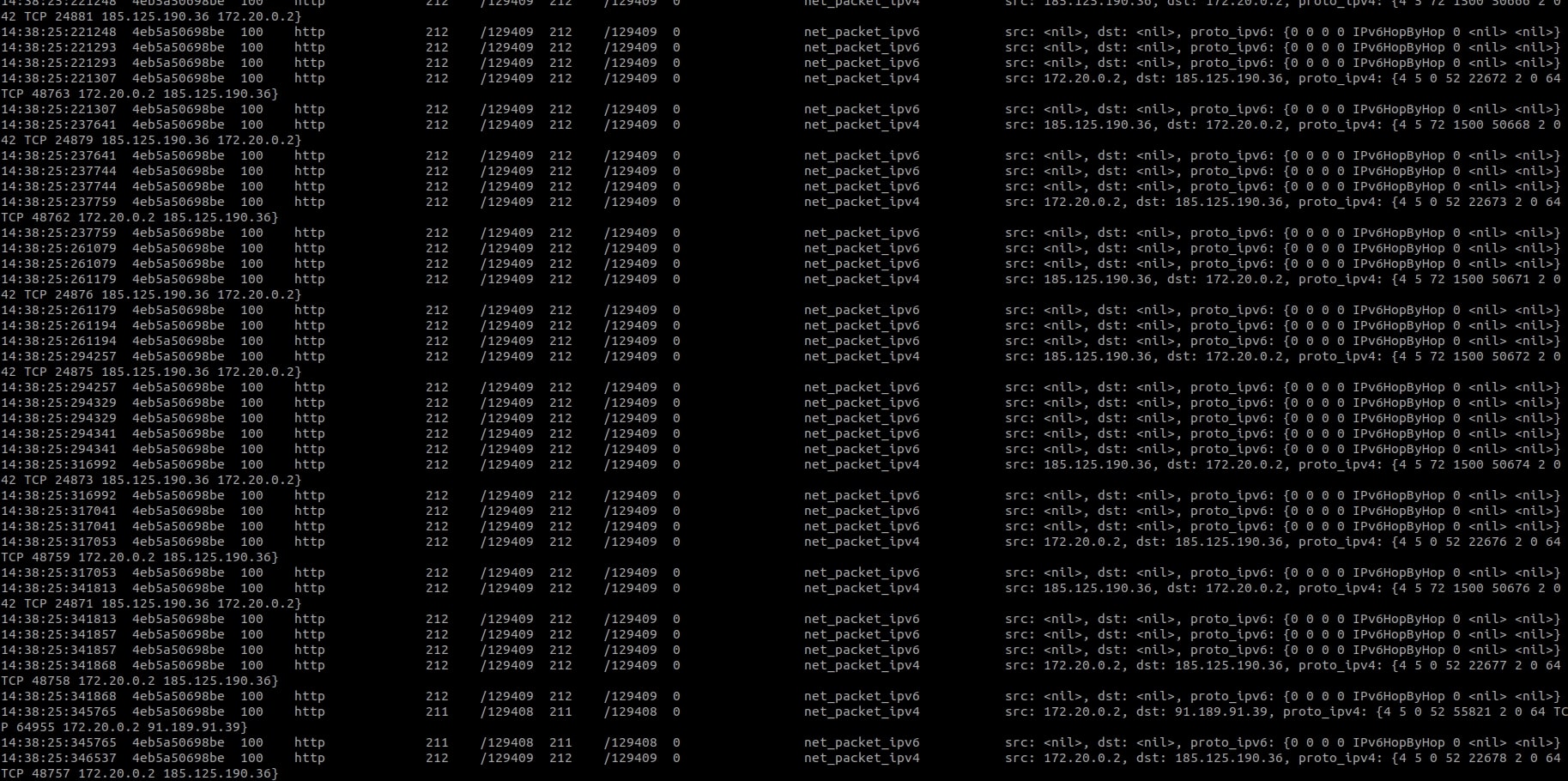 Nil Netpacketipv6 Events · Issue 2687 · Aquasecuritytracee · Github 