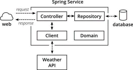 GitHub - GantorisLee/Garmin_Watch_Dashboard: Dashboard for Garmin Watch API