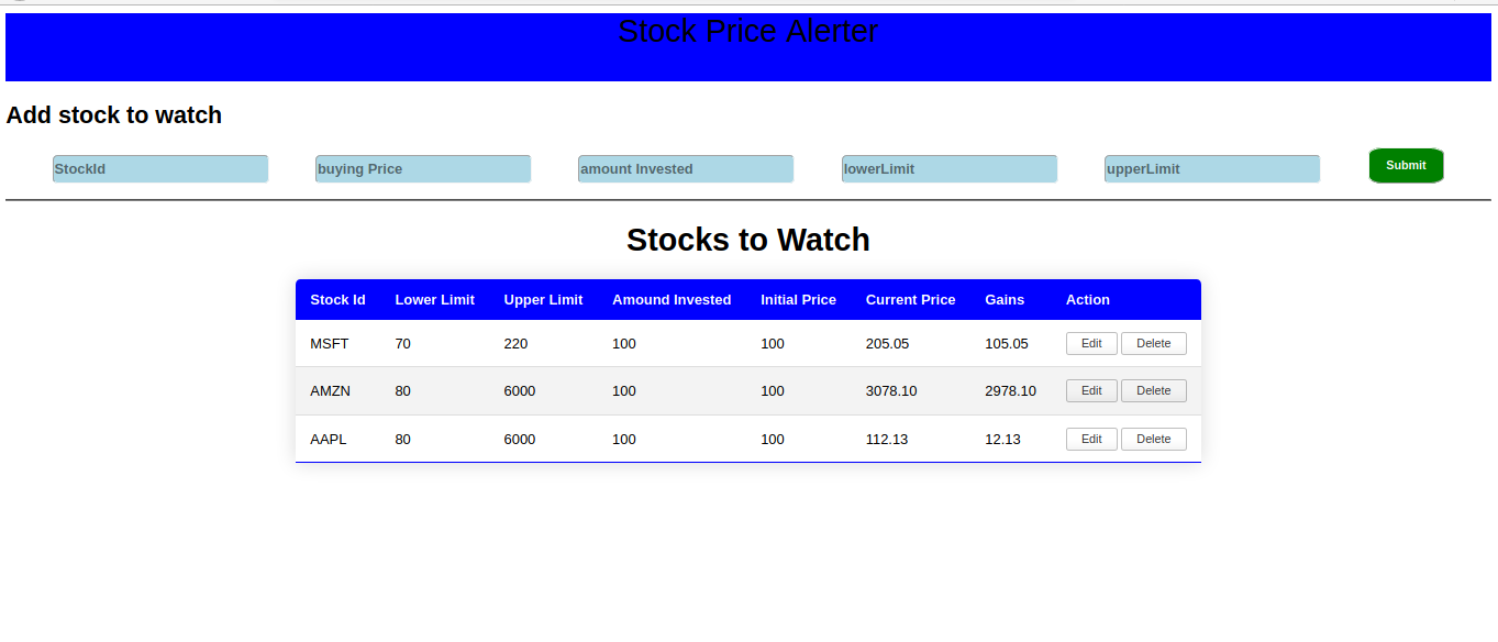 GitHub - atharva-sarage/StockPrices
