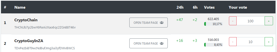 [Bounty] Tronscan V2 - Voting Cancel Bug · Issue #97 · tronscan/tronscan-frontend · GitHub